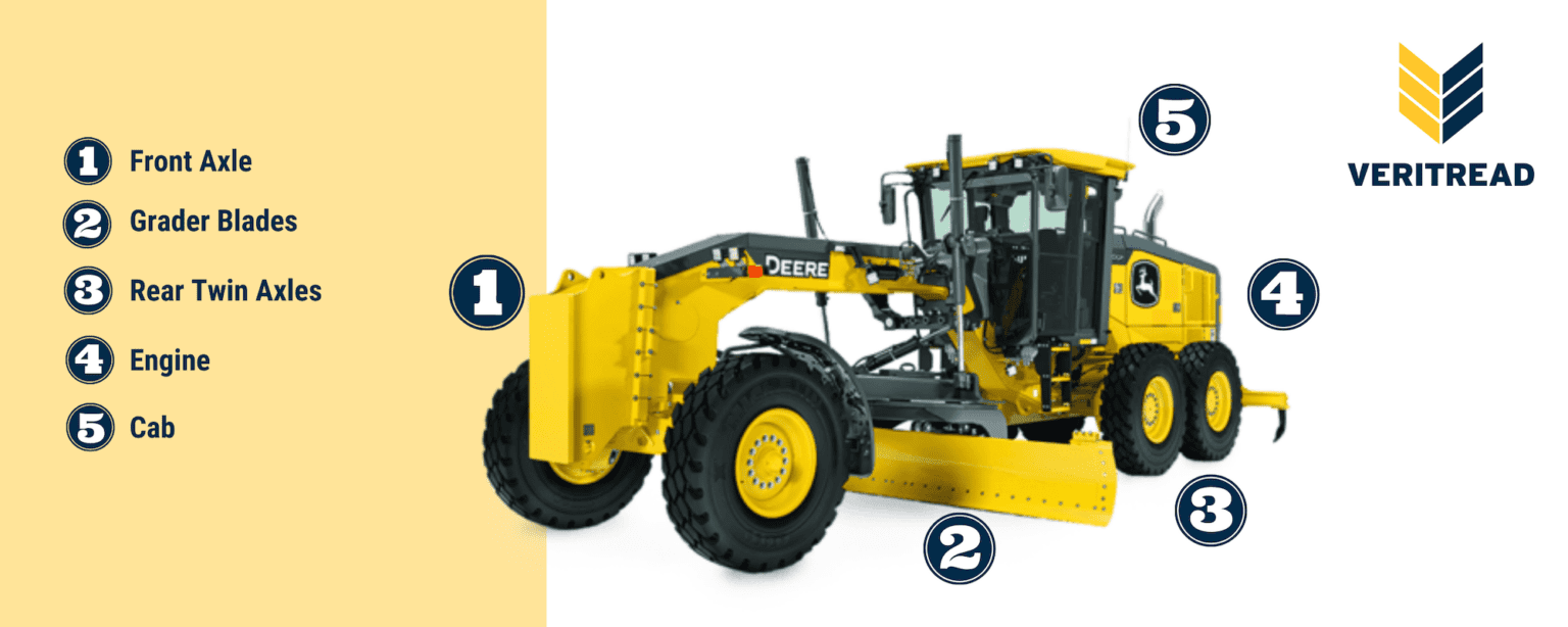 What Is A Motor Grader Veritread